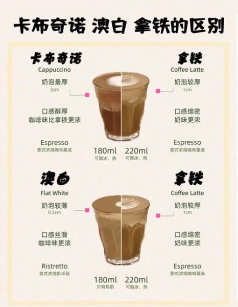 卡布奇诺咖啡怎么做_卡布奇诺和拿铁的区别-第2张图片-山城妙识 卡布奇诺咖啡怎么做_卡布奇诺和拿铁的区别-第2张图片-山城妙识