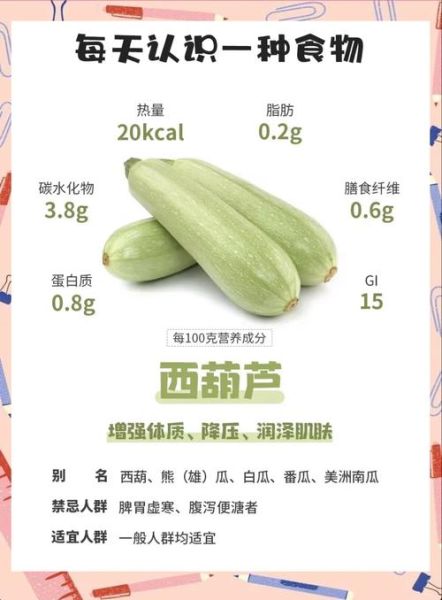 葫芦的功效与作用_葫芦能降血糖吗-第1张图片-山城妙识 葫芦的功效与作用_葫芦能降血糖吗-第1张图片-山城妙识