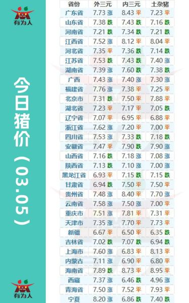 今日生猪价格多少钱一斤_生猪价格走势还会涨吗-第1张图片-山城妙识 今日生猪价格多少钱一斤_生猪价格走势还会涨吗-第1张图片-山城妙识