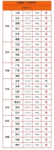 今日生猪价格多少钱一斤_生猪价格走势还会涨吗-第2张图片-山城妙识 今日生猪价格多少钱一斤_生猪价格走势还会涨吗-第2张图片-山城妙识