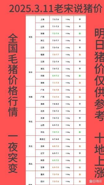 今日生猪价格多少钱一斤_生猪价格走势还会涨吗-第3张图片-山城妙识 今日生猪价格多少钱一斤_生猪价格走势还会涨吗-第3张图片-山城妙识