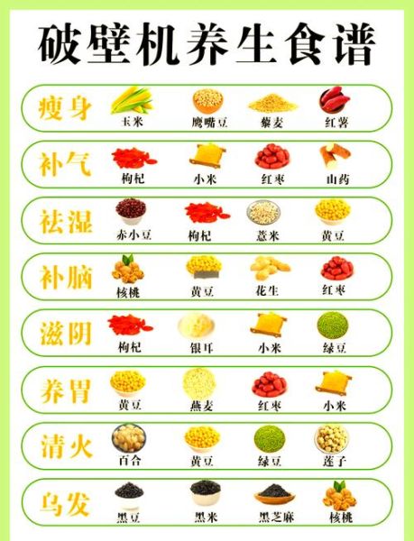 破壁机减肥早餐食谱大全_破壁机早餐怎么做最减脂-第1张图片-山城妙识 破壁机减肥早餐食谱大全_破壁机早餐怎么做最减脂-第1张图片-山城妙识