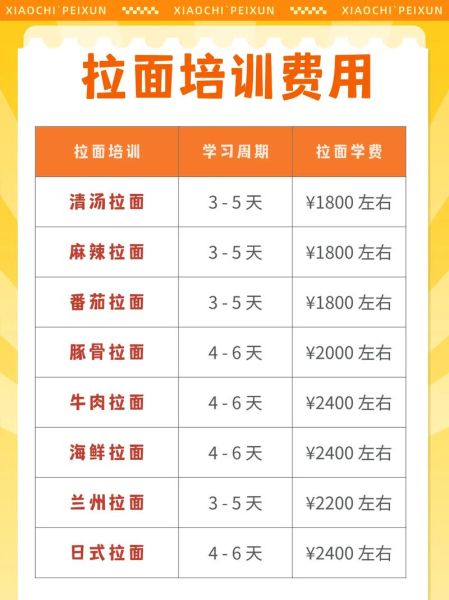 拉面培训班多少钱_拉面培训班哪家好-第1张图片-山城妙识 拉面培训班多少钱_拉面培训班哪家好-第1张图片-山城妙识