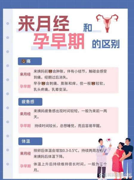 快来例假和怀孕的区别_怎么判断是月经前兆还是早孕-第3张图片-山城妙识 快来例假和怀孕的区别_怎么判断是月经前兆还是早孕-第3张图片-山城妙识