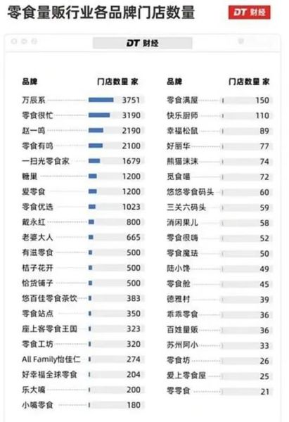 休闲食品品牌排行榜_哪个牌子好吃-第3张图片-山城妙识 休闲食品品牌排行榜_哪个牌子好吃-第3张图片-山城妙识