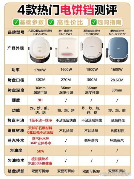 家用电饼铛哪个牌子好_电饼铛十大排名怎么选-第1张图片-山城妙识 家用电饼铛哪个牌子好_电饼铛十大排名怎么选-第1张图片-山城妙识
