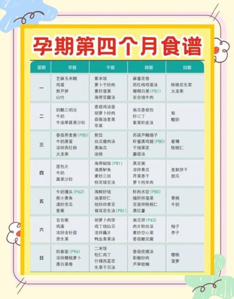 怀孕4个月吃什么菜谱有营养_孕妇4个月营养餐推荐-第3张图片-山城妙识 怀孕4个月吃什么菜谱有营养_孕妇4个月营养餐推荐-第3张图片-山城妙识