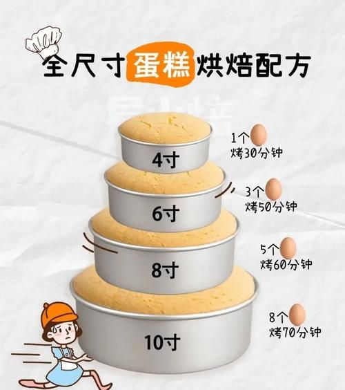 烤蛋糕180度烤多久_烤箱温度时间对照表-第2张图片-山城妙识 烤蛋糕180度烤多久_烤箱温度时间对照表-第2张图片-山城妙识