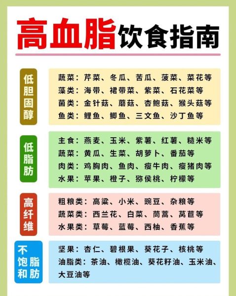 如何降低胆固醇_吃什么食物降胆固醇最快-第1张图片-山城妙识 如何降低胆固醇_吃什么食物降胆固醇最快-第1张图片-山城妙识