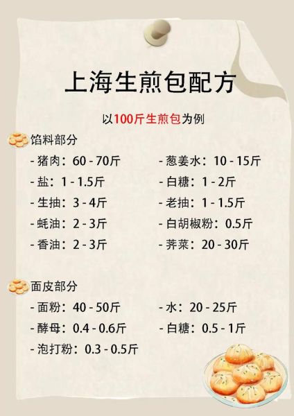 生煎包怎么做_生煎包配方比例-第2张图片-山城妙识 生煎包怎么做_生煎包配方比例-第2张图片-山城妙识