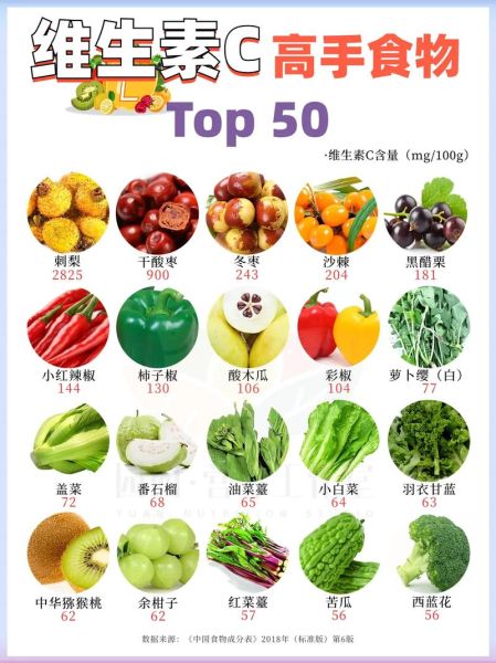 含维c水果前十名_哪些水果维c含量最高-第1张图片-山城妙识