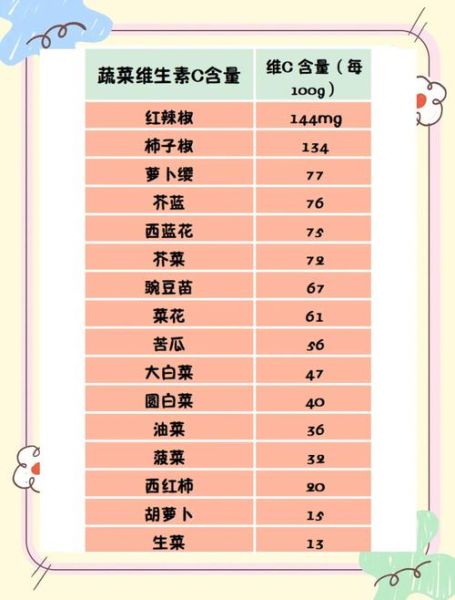 含维c水果前十名_哪些水果维c含量最高-第2张图片-山城妙识