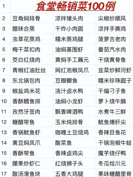 一周食堂荤菜菜谱有哪些_如何搭配更营养-第1张图片-山城妙识