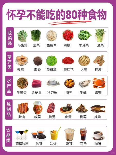 怀孕早期吃什么好_怀孕初期饮食禁忌有哪些-第1张图片-山城妙识 怀孕早期吃什么好_怀孕初期饮食禁忌有哪些-第1张图片-山城妙识