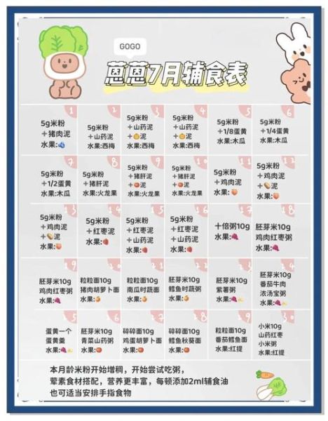 七个月宝宝辅食食谱大全做法_七个月宝宝辅食一天吃几次-第1张图片-山城妙识