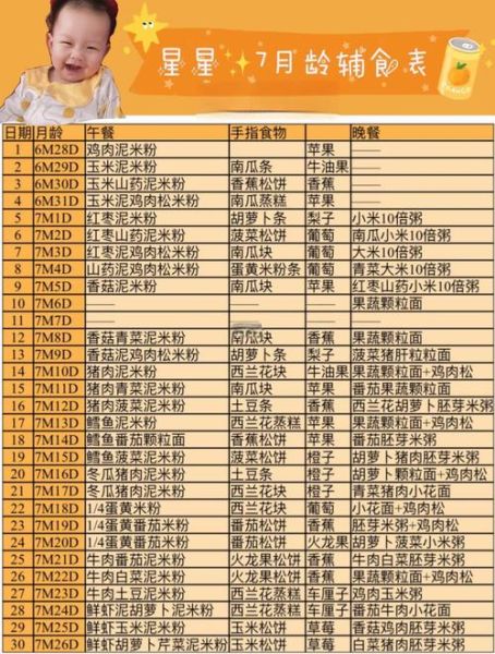 七个月宝宝辅食食谱大全做法_七个月宝宝辅食一天吃几次-第3张图片-山城妙识