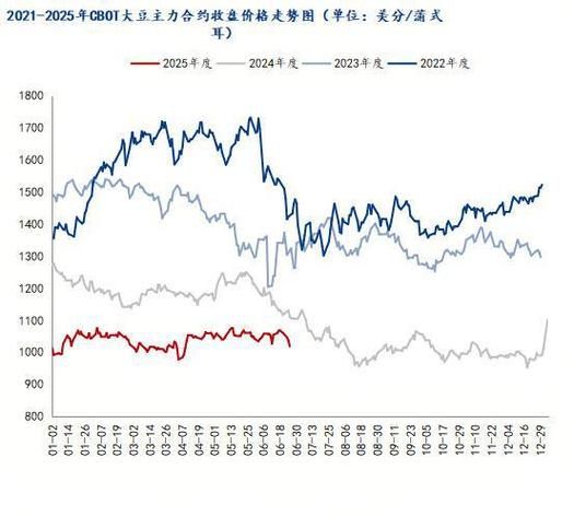 现在黄豆多少钱一斤_黄豆价格走势2024-第3张图片-山城妙识 现在黄豆多少钱一斤_黄豆价格走势2024-第3张图片-山城妙识