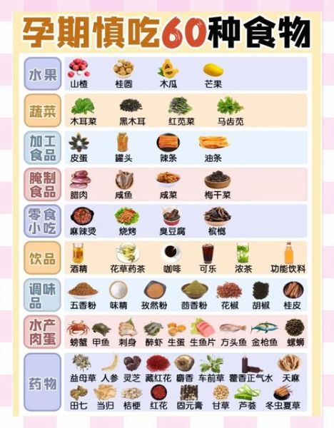 孕期不能吃什么食物_孕妇饮食禁忌有哪些-第2张图片-山城妙识 孕期不能吃什么食物_孕妇饮食禁忌有哪些-第2张图片-山城妙识