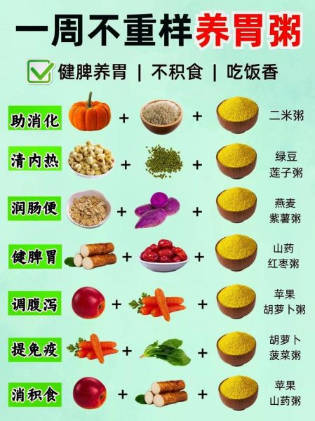 儿童调理脾胃的食物_吃什么好-第2张图片-山城妙识 儿童调理脾胃的食物_吃什么好-第2张图片-山城妙识