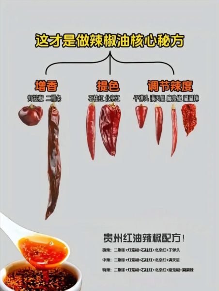 干辣椒种类及特点辣度_干辣椒辣度排行榜-第2张图片-山城妙识 干辣椒种类及特点辣度_干辣椒辣度排行榜-第2张图片-山城妙识