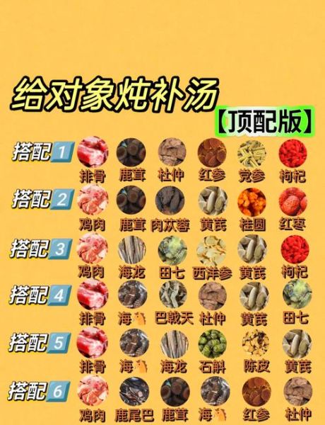 家常炖汤食谱大全_什么汤最滋补-第3张图片-山城妙识 家常炖汤食谱大全_什么汤最滋补-第3张图片-山城妙识
