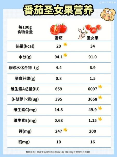 生吃小番茄能减肥吗_生吃小番茄的功效与作用-第1张图片-山城妙识 生吃小番茄能减肥吗_生吃小番茄的功效与作用-第1张图片-山城妙识