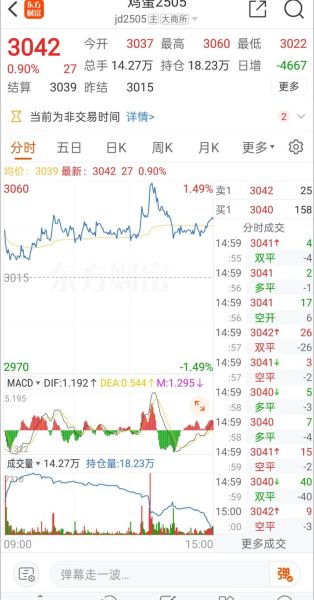 鸡蛋期货价格走势_鸡蛋期货还能涨吗-第3张图片-山城妙识 鸡蛋期货价格走势_鸡蛋期货还能涨吗-第3张图片-山城妙识