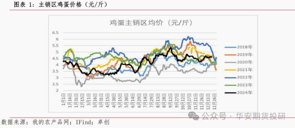 鸡蛋期货价格走势_鸡蛋期货还能涨吗-第1张图片-山城妙识 鸡蛋期货价格走势_鸡蛋期货还能涨吗-第1张图片-山城妙识