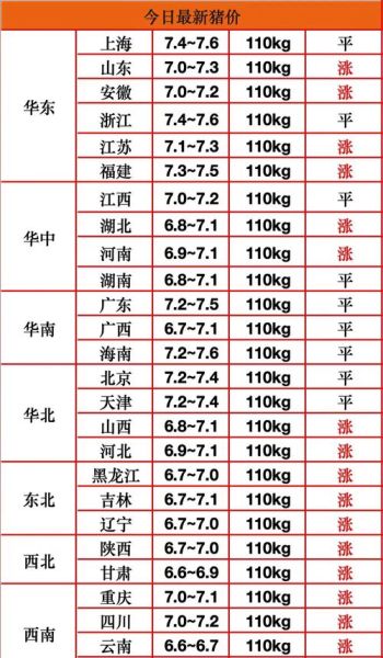 今日生猪价格多少钱一斤_生猪价格行情怎么查询-第2张图片-山城妙识 今日生猪价格多少钱一斤_生猪价格行情怎么查询-第2张图片-山城妙识