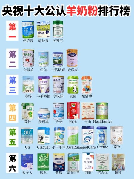 十大名牌奶粉排行榜_哪个牌子好-第1张图片-山城妙识 十大名牌奶粉排行榜_哪个牌子好-第1张图片-山城妙识