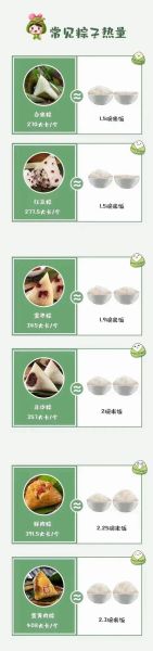 粽子热量高不高_减肥能吃粽子吗-第1张图片-山城妙识 粽子热量高不高_减肥能吃粽子吗-第1张图片-山城妙识