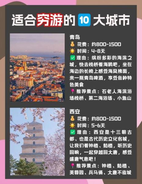 十大最便宜的旅游城市有哪些_如何省钱-第1张图片-山城妙识