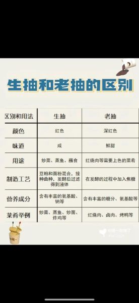 生抽和老抽的区别是什么_生抽和老抽哪个更好吃-第1张图片-山城妙识 生抽和老抽的区别是什么_生抽和老抽哪个更好吃-第1张图片-山城妙识