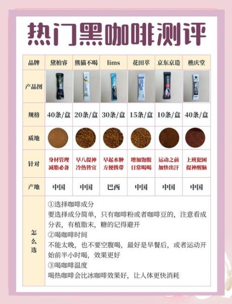 咖啡减肥法真的有用吗_黑咖啡怎么喝才瘦-第2张图片-山城妙识 咖啡减肥法真的有用吗_黑咖啡怎么喝才瘦-第2张图片-山城妙识