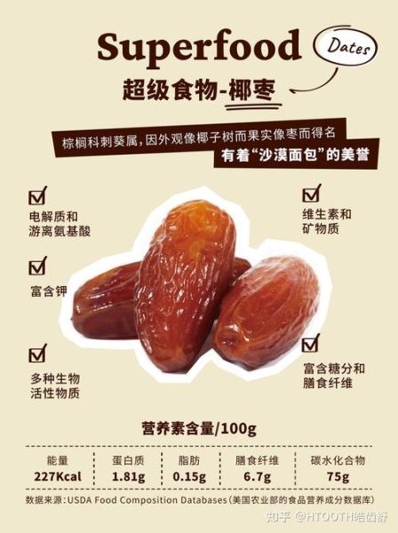 椰枣的功效与作用_椰枣怎么吃最健康-第1张图片-山城妙识 椰枣的功效与作用_椰枣怎么吃最健康-第1张图片-山城妙识