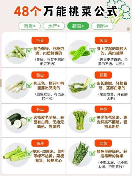 天天美食推荐_如何挑选健康食材-第1张图片-山城妙识 天天美食推荐_如何挑选健康食材-第1张图片-山城妙识