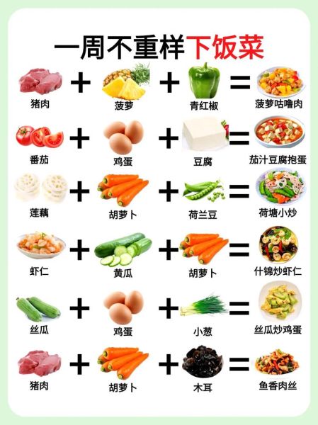 家常营养菜谱大全_一周不重样的做法-第1张图片-山城妙识 家常营养菜谱大全_一周不重样的做法-第1张图片-山城妙识