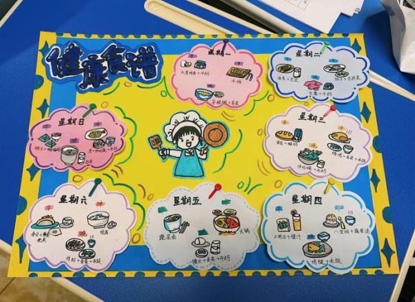 儿童一周食谱安排表怎么画_儿童画食谱表简单又好看-第2张图片-山城妙识