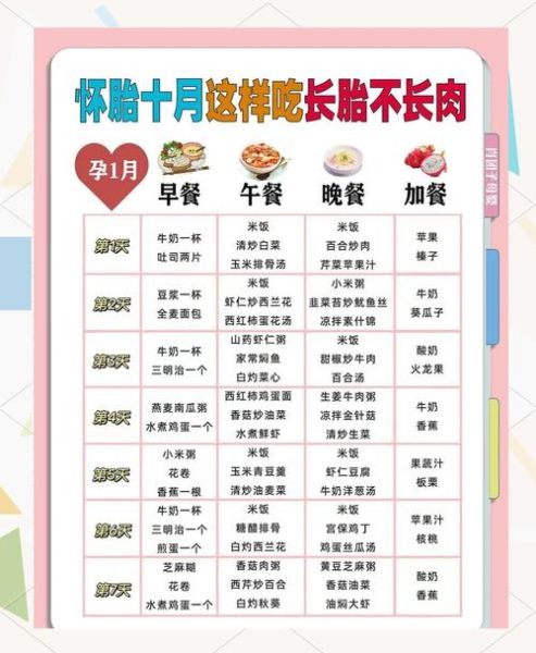 孕期营养食谱不长胖_如何吃得健康又不增重-第2张图片-山城妙识 孕期营养食谱不长胖_如何吃得健康又不增重-第2张图片-山城妙识