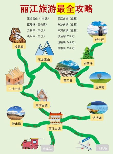 云南丽江旅游最佳时间_丽江自由行攻略-第2张图片-山城妙识