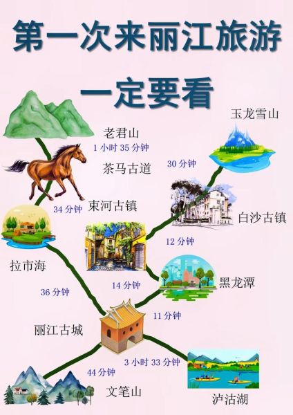 云南丽江旅游最佳时间_丽江自由行攻略-第1张图片-山城妙识
