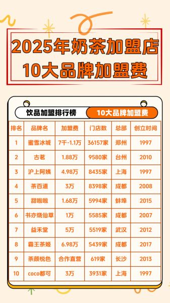 奶茶店加盟费多少钱_十大品牌加盟费排名-第3张图片-山城妙识 奶茶店加盟费多少钱_十大品牌加盟费排名-第3张图片-山城妙识