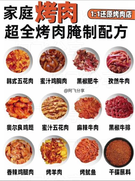烤肉腌制多长时间_烤肉怎么腌制才入味-第1张图片-山城妙识 烤肉腌制多长时间_烤肉怎么腌制才入味-第1张图片-山城妙识