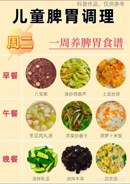 4到6岁儿童一周食谱怎么做_如何搭配营养均衡-第3张图片-山城妙识 4到6岁儿童一周食谱怎么做_如何搭配营养均衡-第3张图片-山城妙识