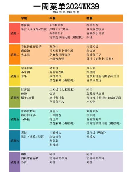 4到6岁儿童一周食谱怎么做_如何搭配营养均衡-第1张图片-山城妙识 4到6岁儿童一周食谱怎么做_如何搭配营养均衡-第1张图片-山城妙识
