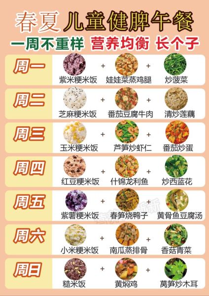 4到6岁儿童一周食谱怎么做_如何搭配营养均衡-第2张图片-山城妙识 4到6岁儿童一周食谱怎么做_如何搭配营养均衡-第2张图片-山城妙识