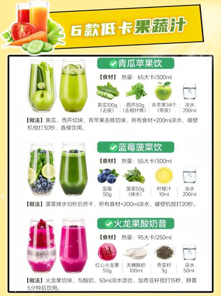 蔬菜水果汁的做法_怎么搭配更营养-第3张图片-山城妙识 蔬菜水果汁的做法_怎么搭配更营养-第3张图片-山城妙识