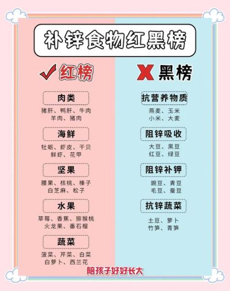 吃什么补锌最好_哪些食物锌含量高-第2张图片-山城妙识 吃什么补锌最好_哪些食物锌含量高-第2张图片-山城妙识