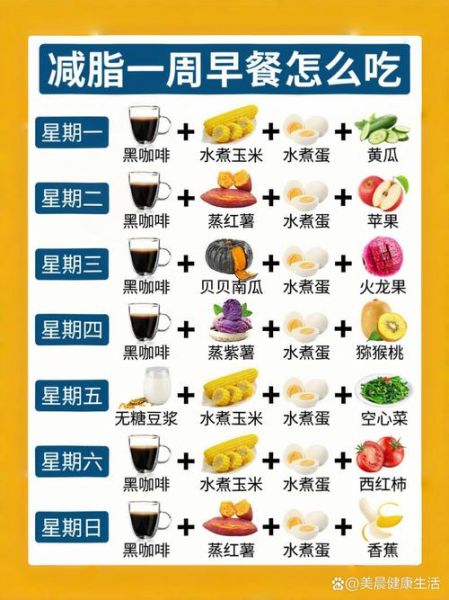 211减肥法第一周吃什么_一周食谱怎么安排-第1张图片-山城妙识 211减肥法第一周吃什么_一周食谱怎么安排-第1张图片-山城妙识