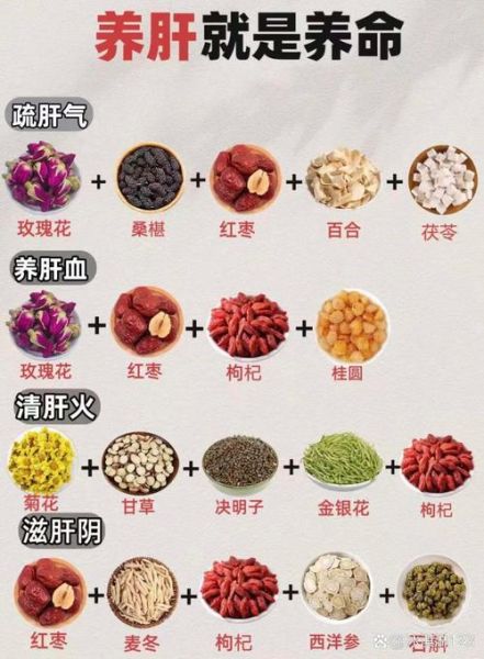 怎么样养肝护肝_调理肝吃什么好-第2张图片-山城妙识 怎么样养肝护肝_调理肝吃什么好-第2张图片-山城妙识